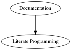 Reproducible Research — lpEdit - 0.5.0